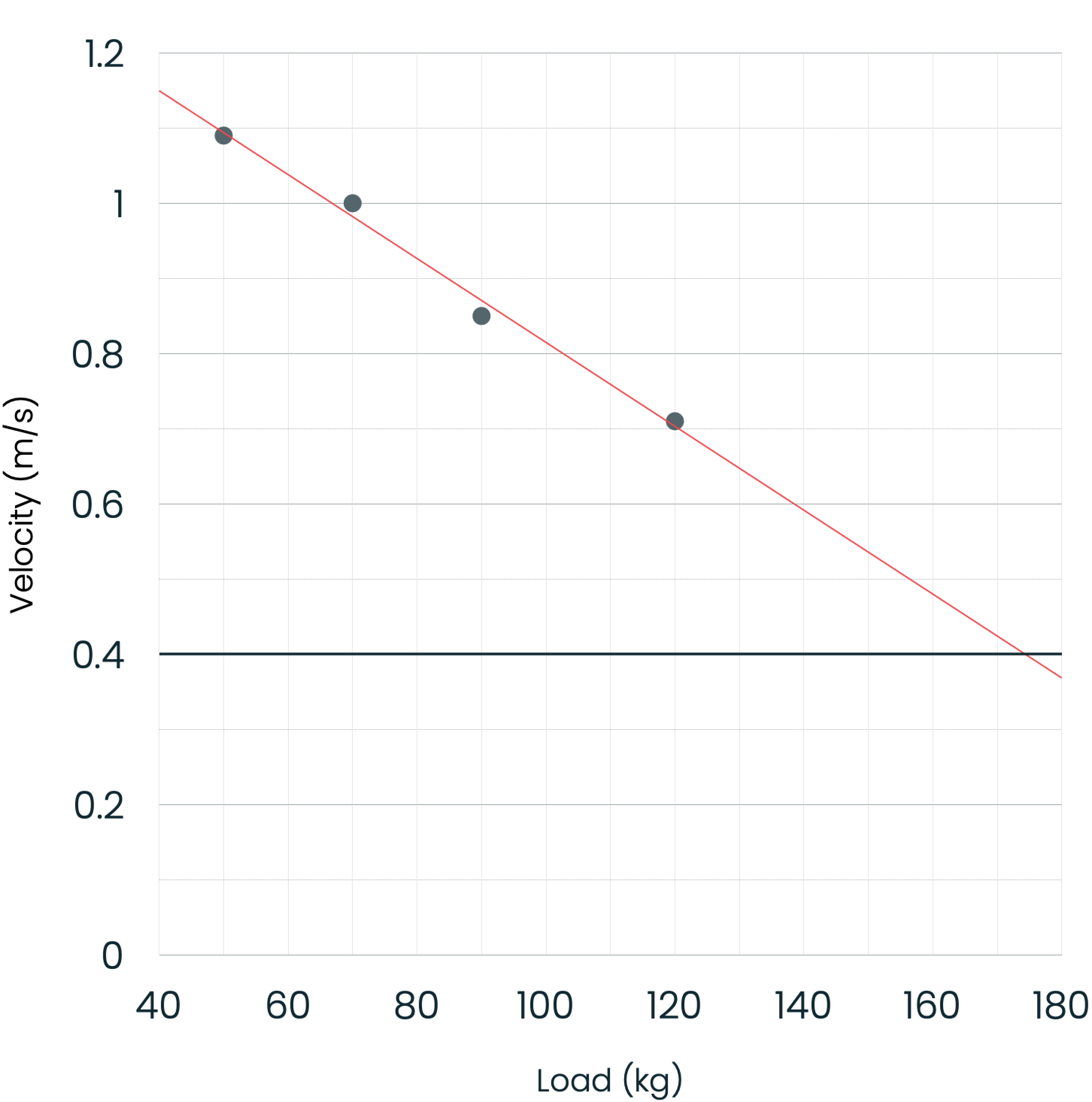 The essential guide to velocity based training | MetricVBT